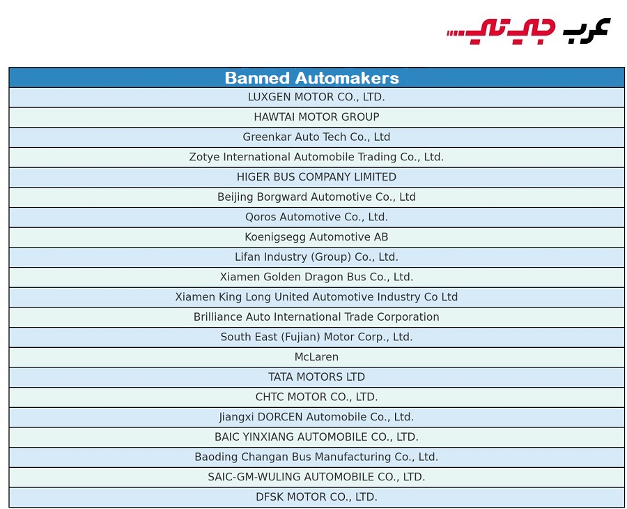 The 21 Automotive Companies Facing a Temporary Ban in Saudi Arabia - ArabGT